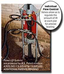 Hydraulically Advanced Steel Piers | PowerLift