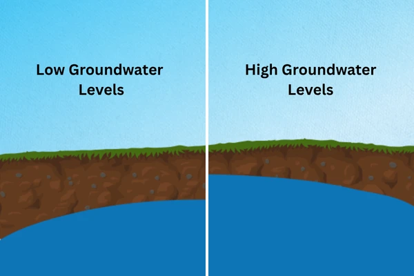 The Link Between Groundwater Levels and Foundation Health